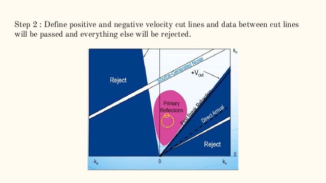 F-K Filtering for Seismic Data Processing