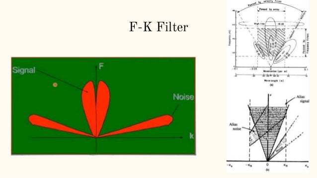 F-K Filtering for Seismic Data Processing
