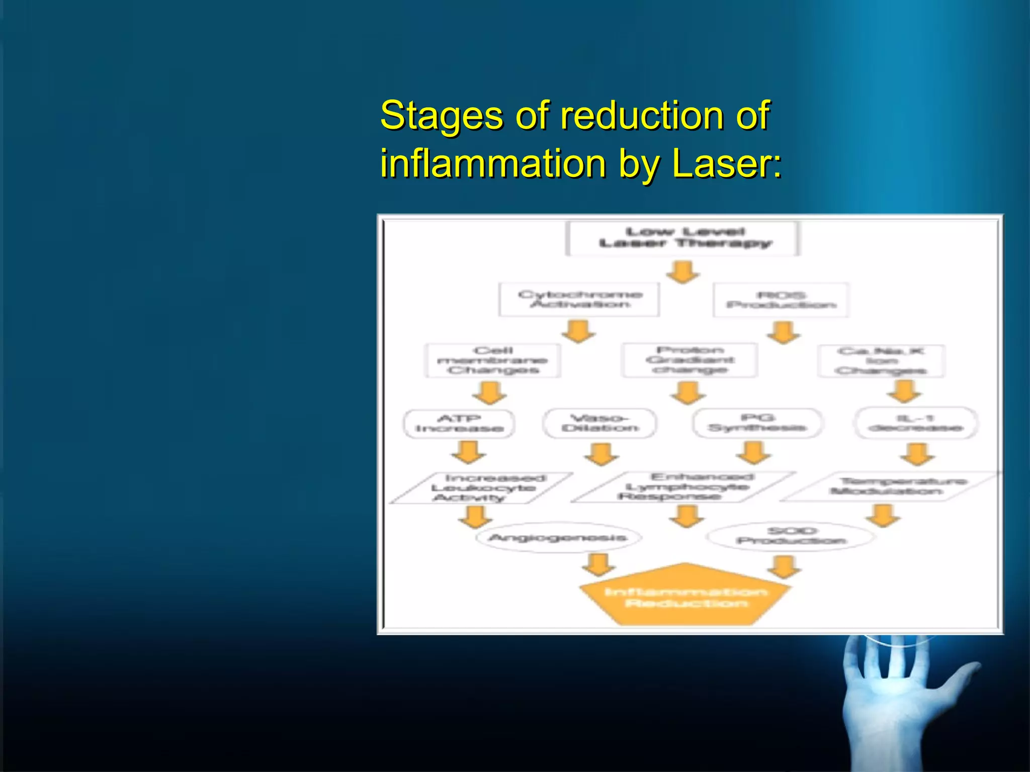 Medical Laser: Basic- | PPT