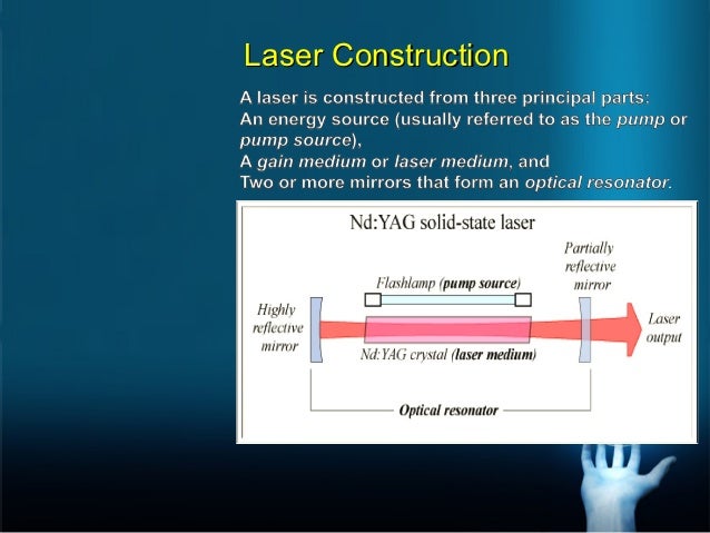 Basics Of Lasers