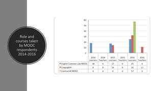 F-Lingo & FLAX: Automated open data-driven language learning in MOOCs | PPTX | Internet | Computing