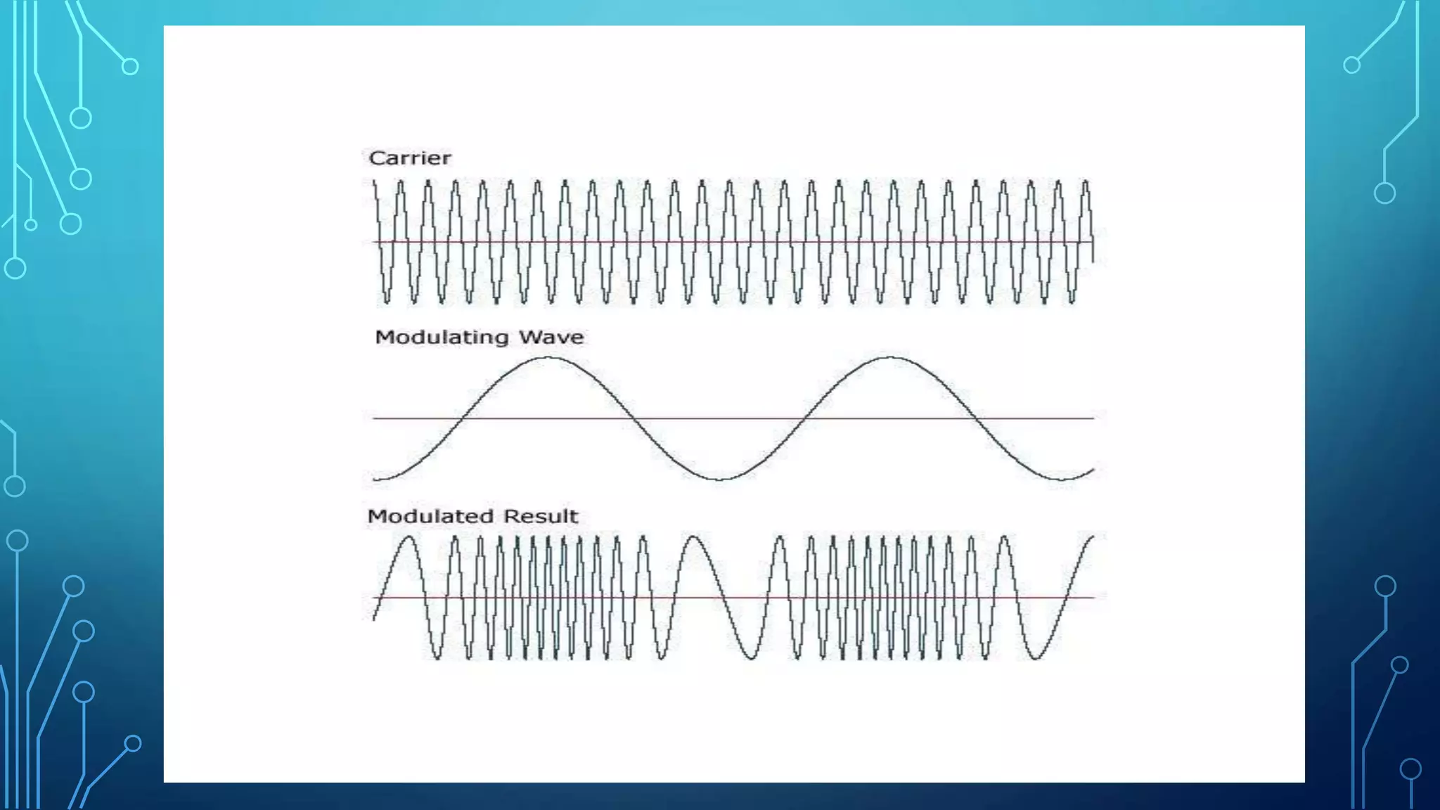 F m-modulation-and-demodulation | PPTX