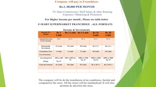 F MART RETAILS CORPORATION | PPTX | Retail Industry | Industries