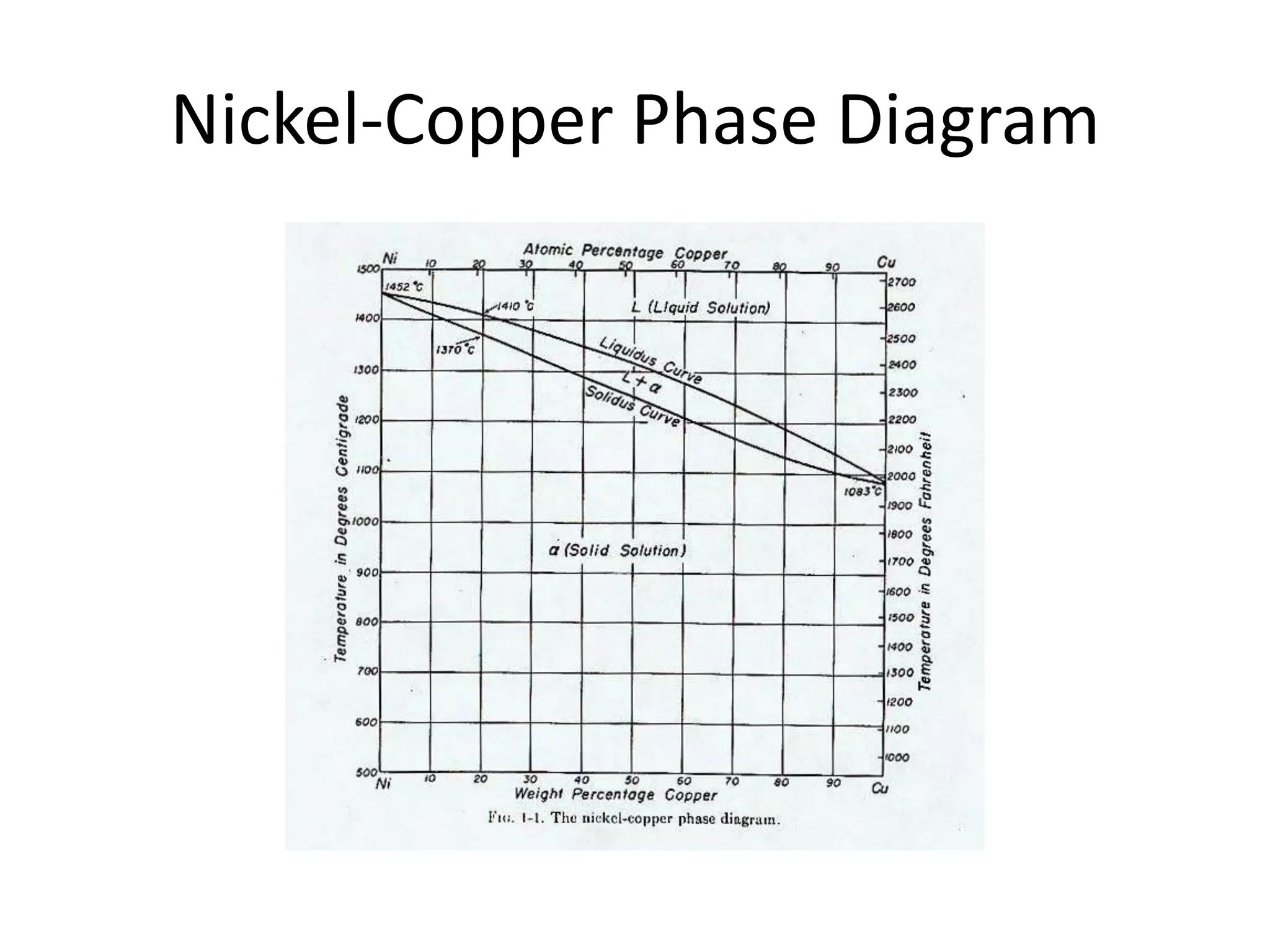 phasediagram | PPTX