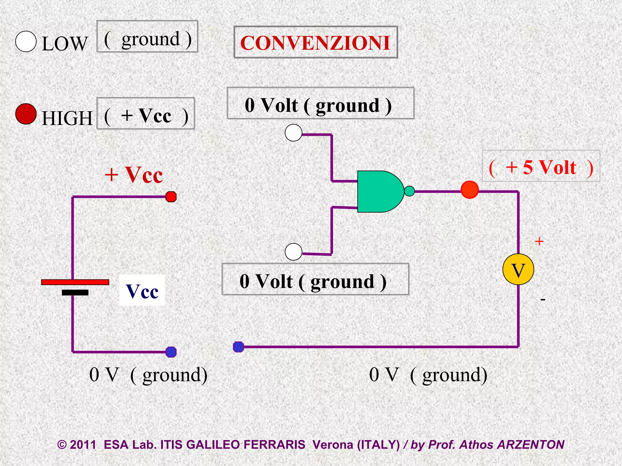 INTRODUZIONE alle PORTE LOGICHE | PPT