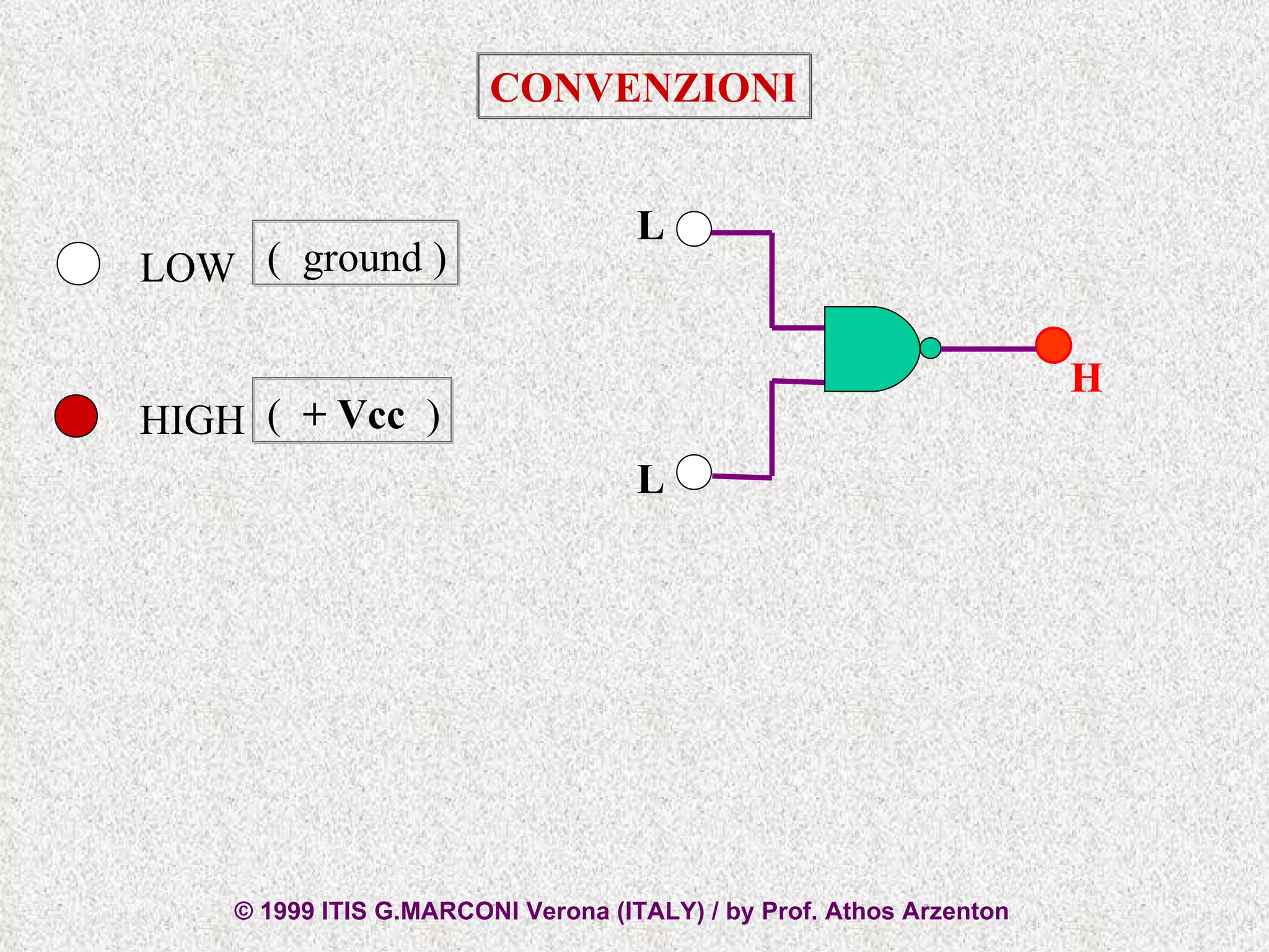 INTRODUZIONE alle PORTE LOGICHE | PPT