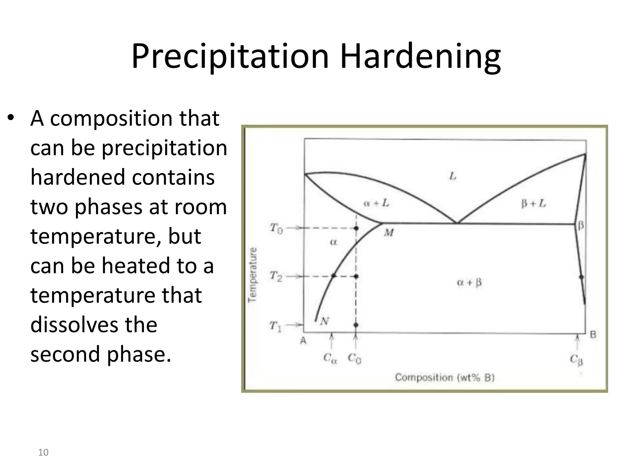 precipitation hardening | PPTX
