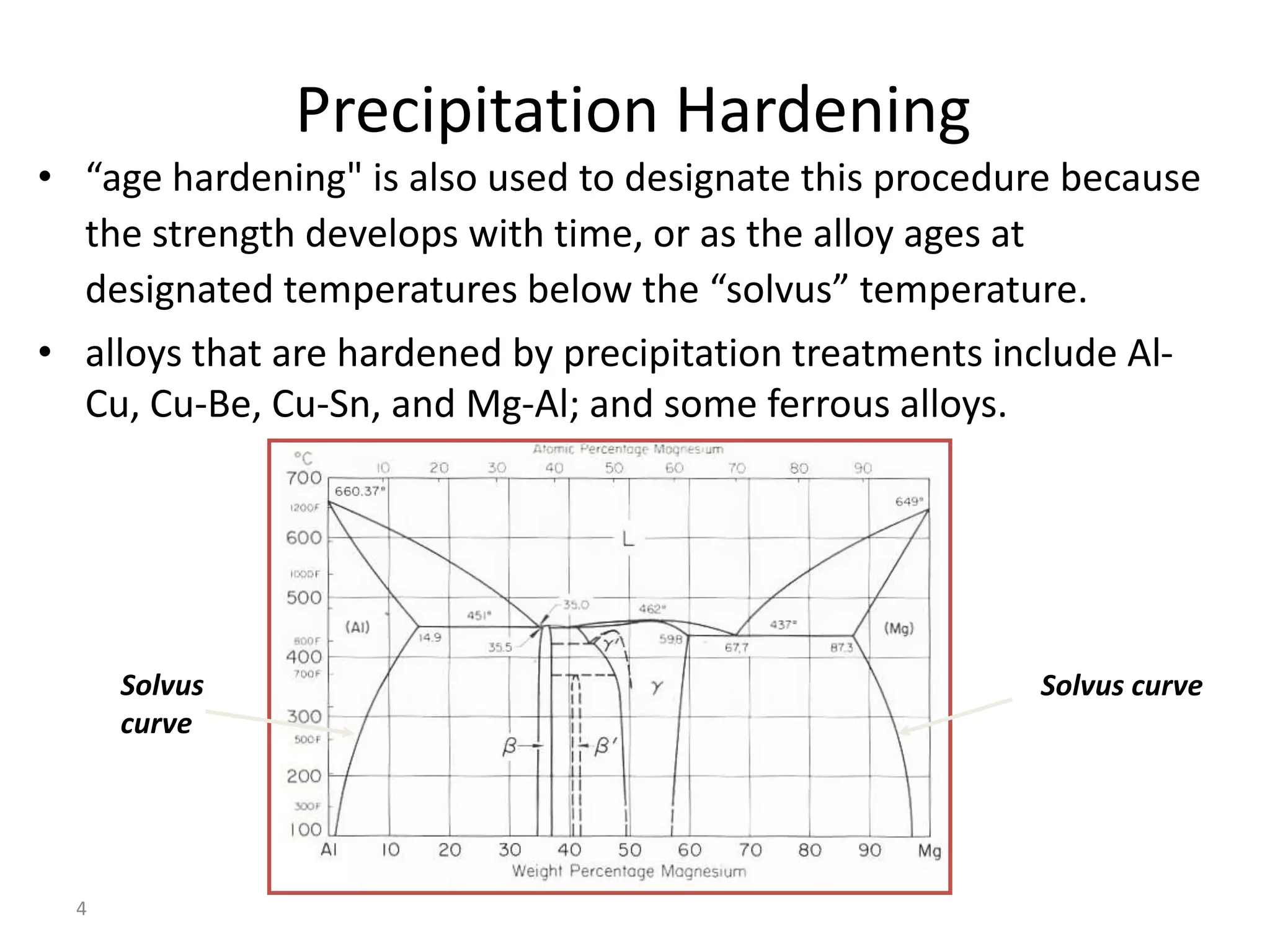 precipitation hardening | PPTX