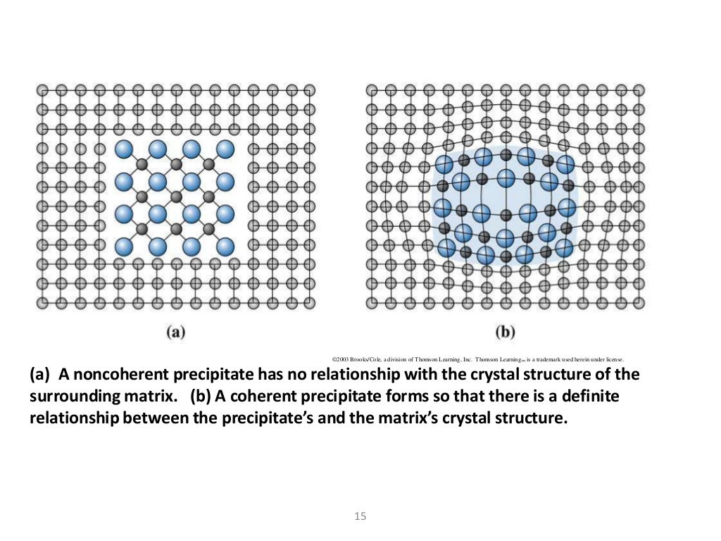 precipitation hardening