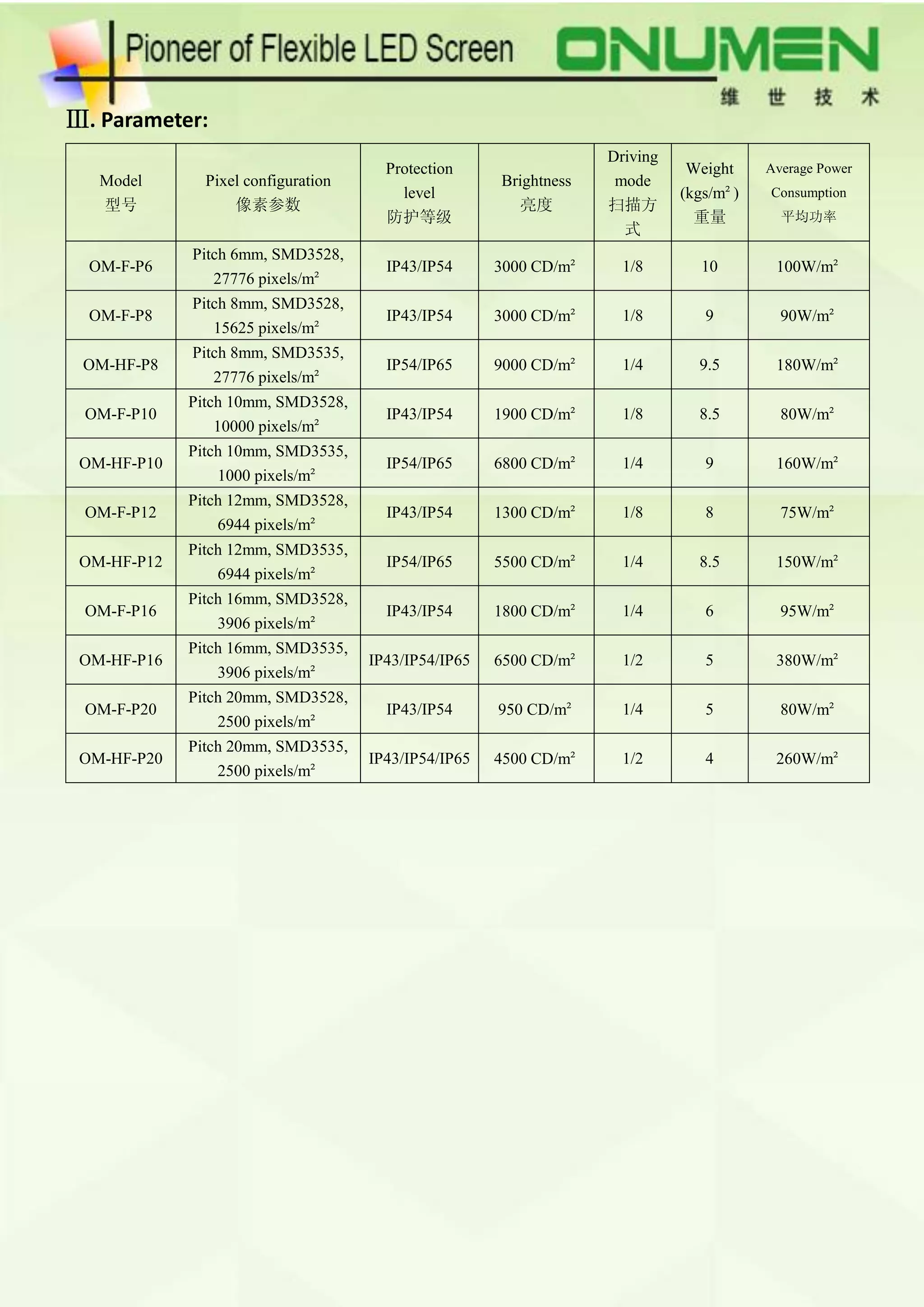 F series hd foldable led display | PDF