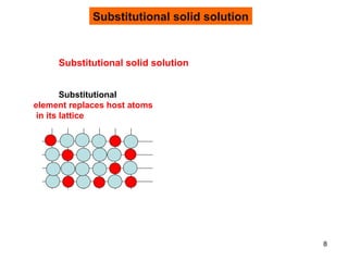 solid solutions | PPT