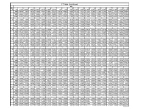 Multiplication Chart 50x50