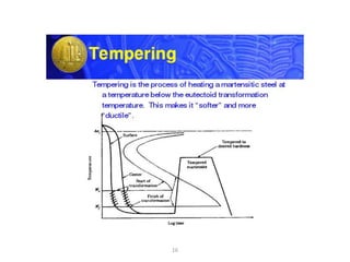tempering | PPTX