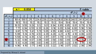 F test | PPTX | Physics | Science