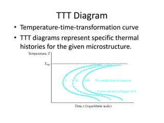 TTT diagram | PPTX