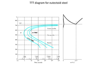 TTT diagram | PPTX