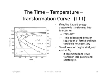 TTT diagram | PPTX