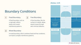 F-Wave-Interference-Boundary-Conditions-and-Superposition.pptx