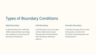 F-Wave-Interference-Boundary-Conditions-and-Superposition.pptx