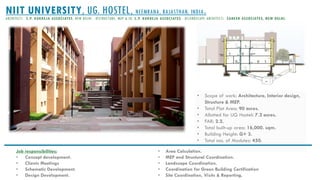 Portfolio | PDF