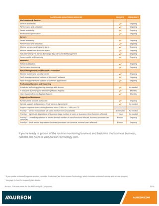 Aureon SafeGuard Solution | PDF