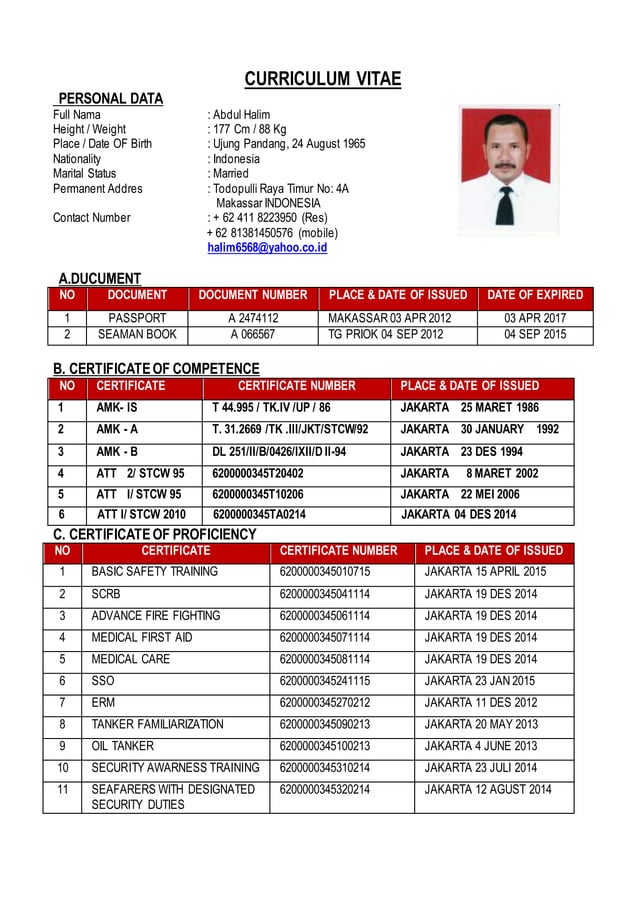 CV ABDUL HALIM | PDF