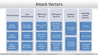 SAP Security - Real life Attacks to Business Processes - Hack in Paris ...