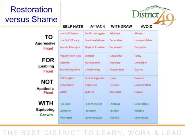 Restorative Practices Overview December 2015 | PPTX