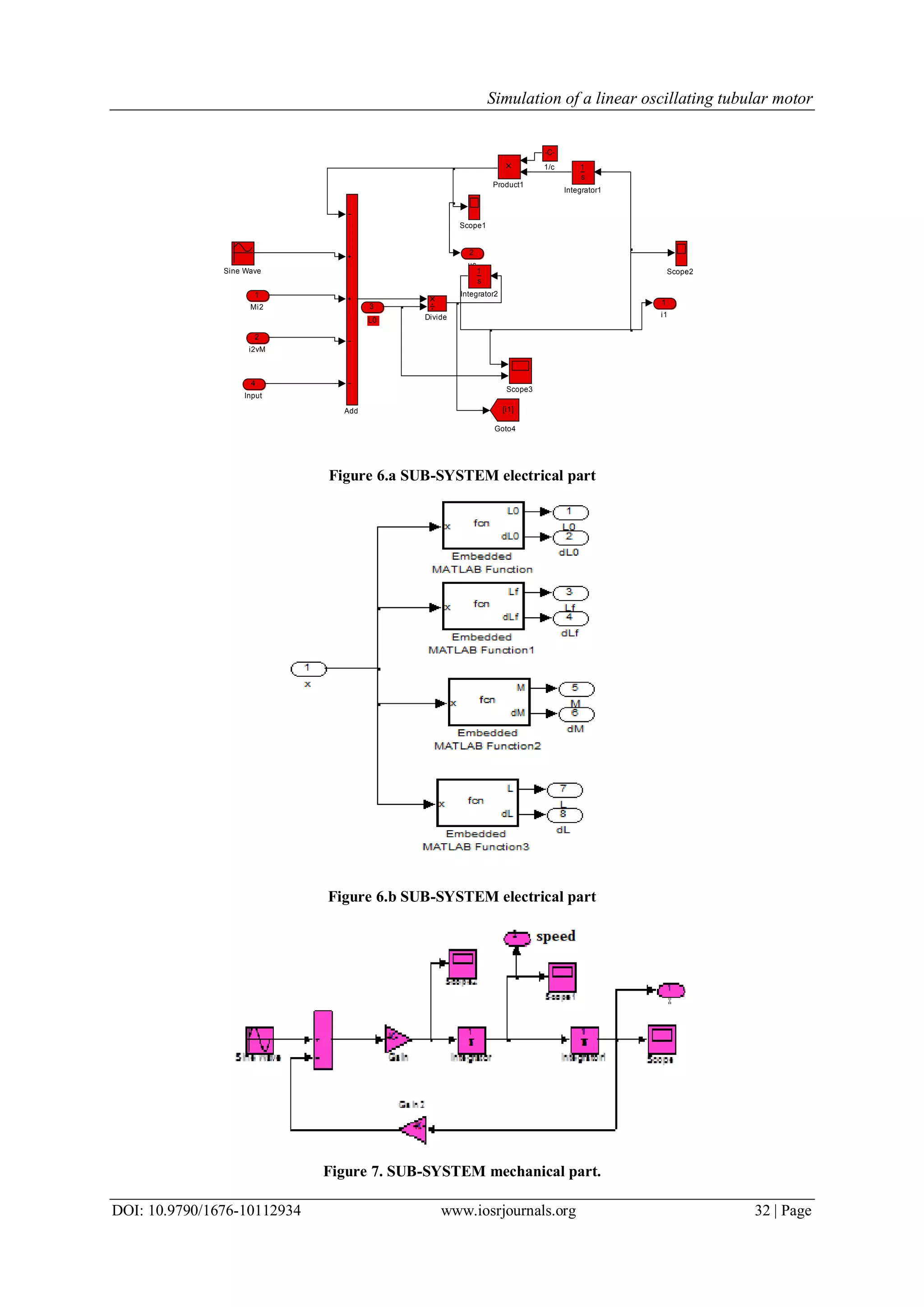 Simulation of a linear oscillating tubular motor | PDF