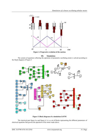 Simulation of a linear oscillating tubular motor | PDF