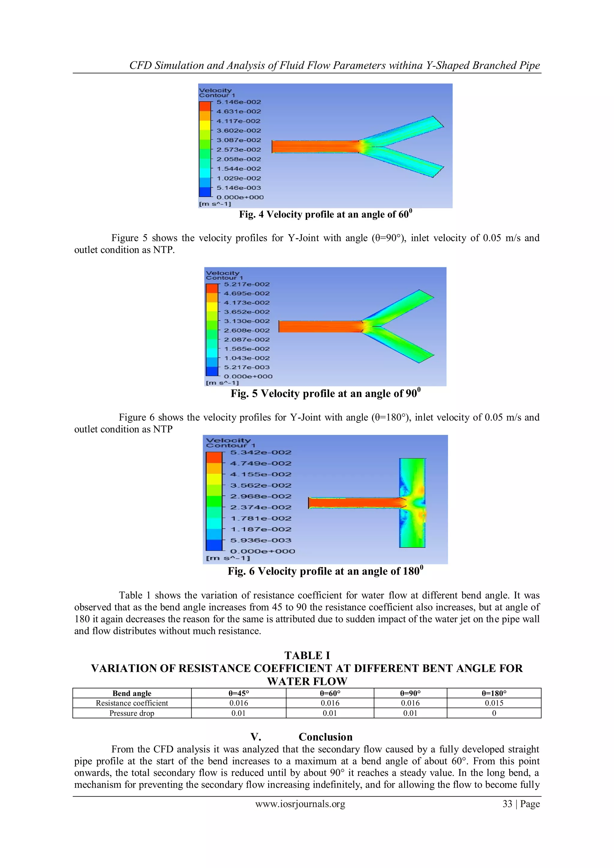 CFD Simulation and Analysis of Fluid Flow Parameters within a Y-Shaped ...