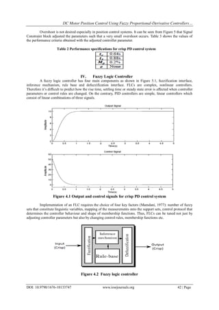 DC Motor Position Control Using Fuzzy Proportional-Derivative Controllers With Different ...