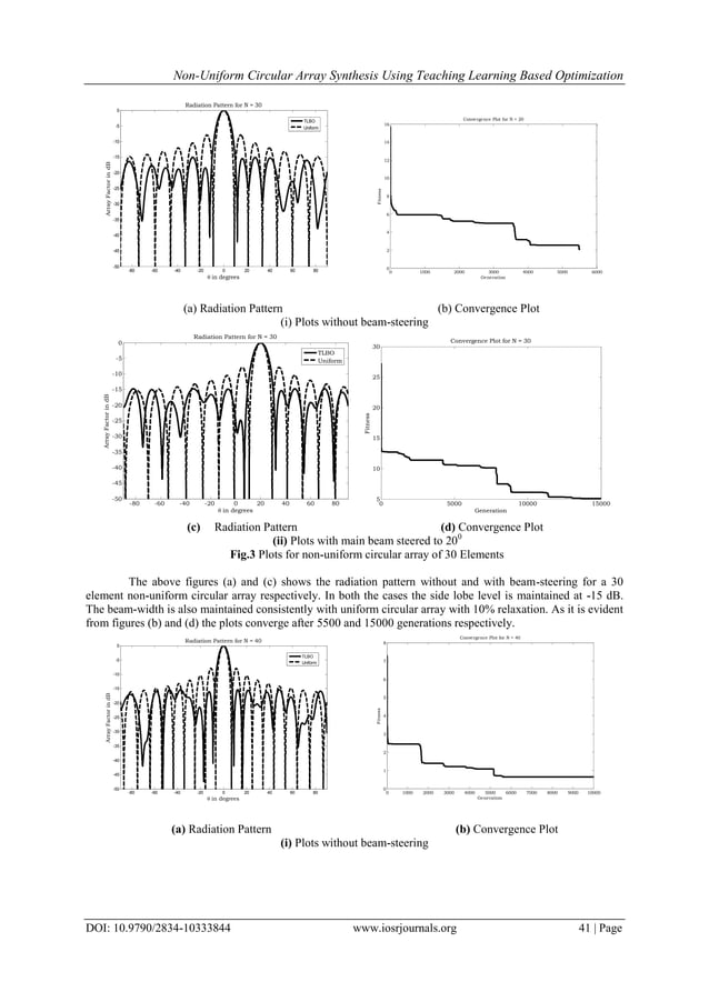 F010333844 | PDF | Programming Languages | Computing