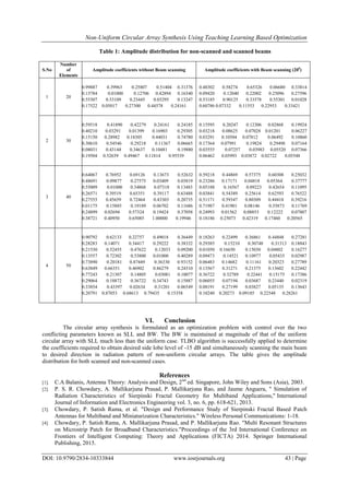 F010333844 | PDF | Programming Languages | Computing