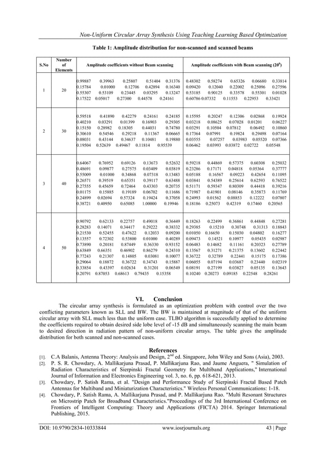 F010333844 | PDF | Programming Languages | Computing