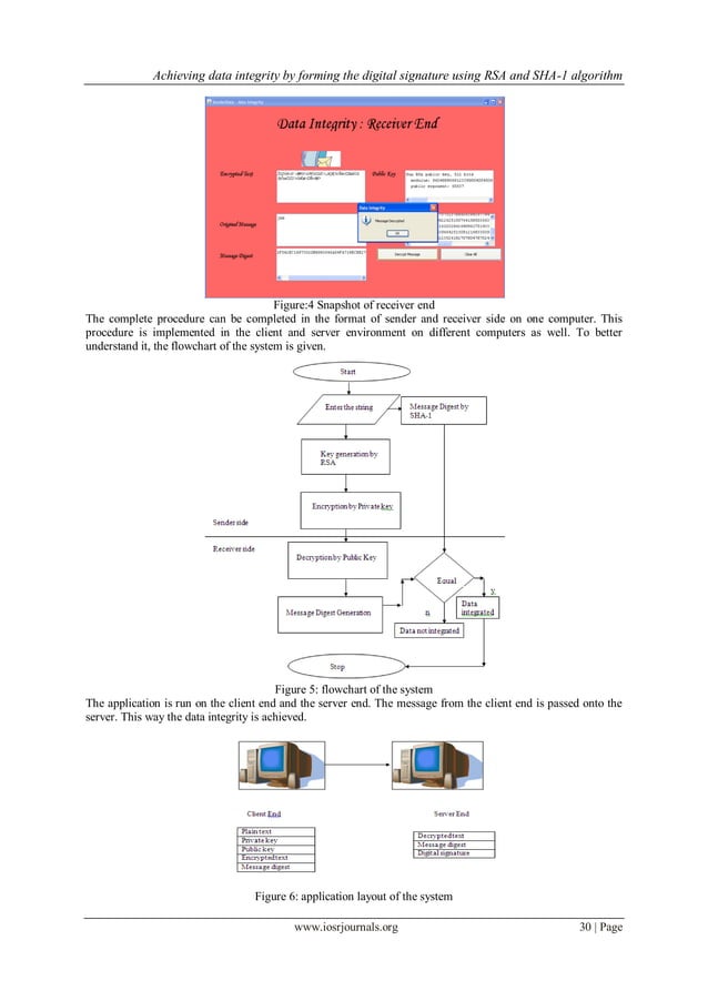 Achieving data integrity by forming the digital signature using RSA and SHA-1 algorithm | PDF
