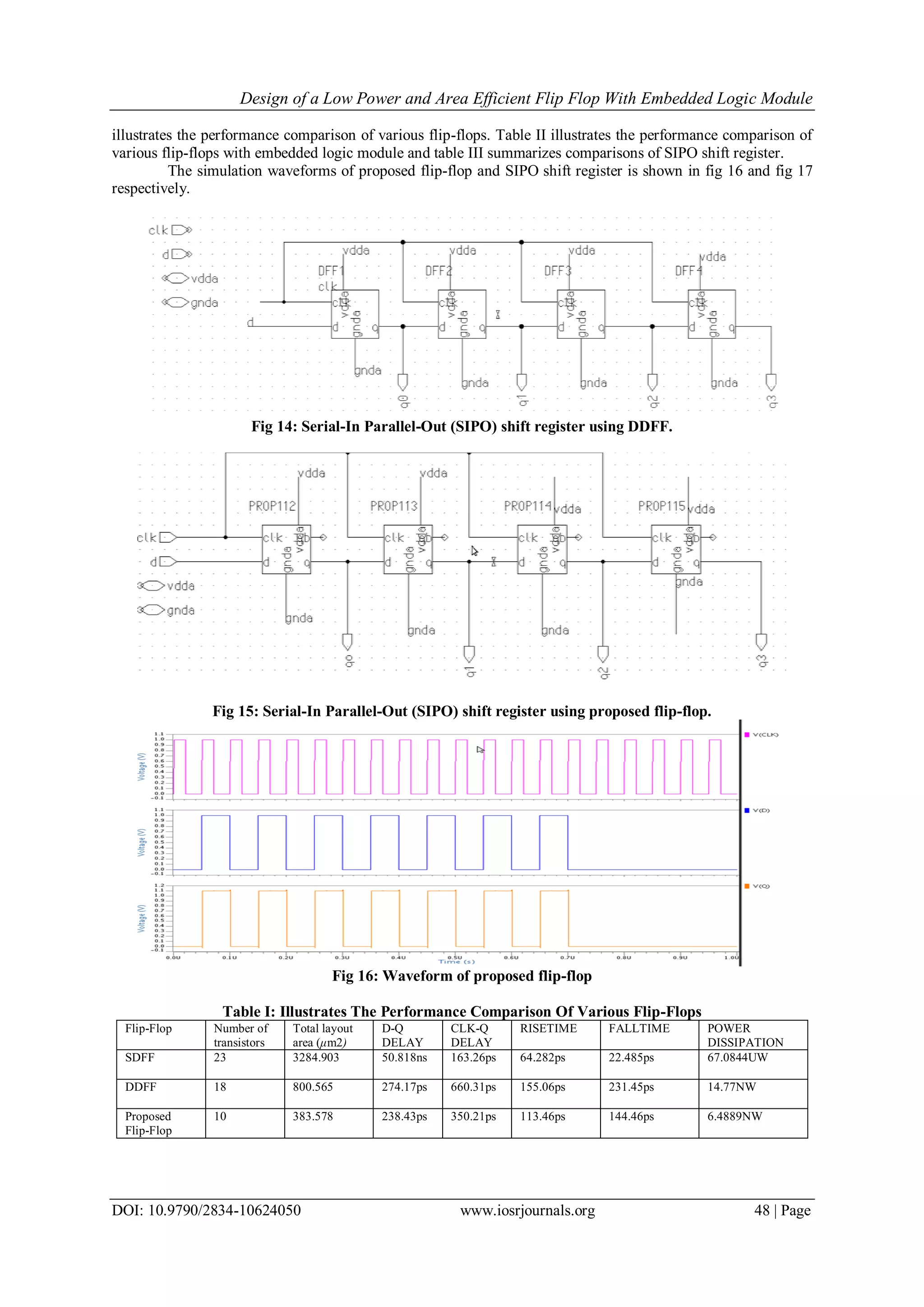 Design of a Low Power and Area Efficient Flip Flop With Embedded Logic ...