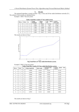 A Novel Distribution System Power Flow Algorithm using Forward Backward Matrix Method | PDF