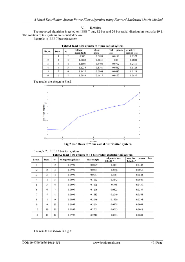 A Novel Distribution System Power Flow Algorithm Using Forward Backward Matrix Method Pdf 