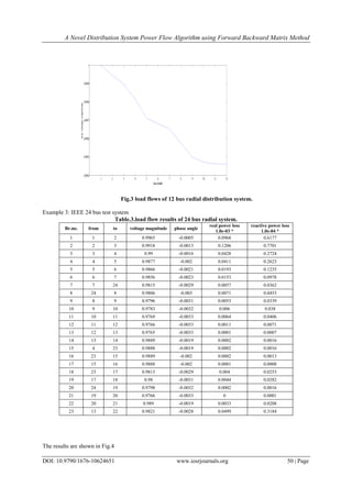A Novel Distribution System Power Flow Algorithm using Forward Backward Matrix Method | PDF