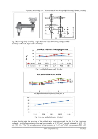 Sequence Modeling and Calculations in the Design of Revolving Clamp ...