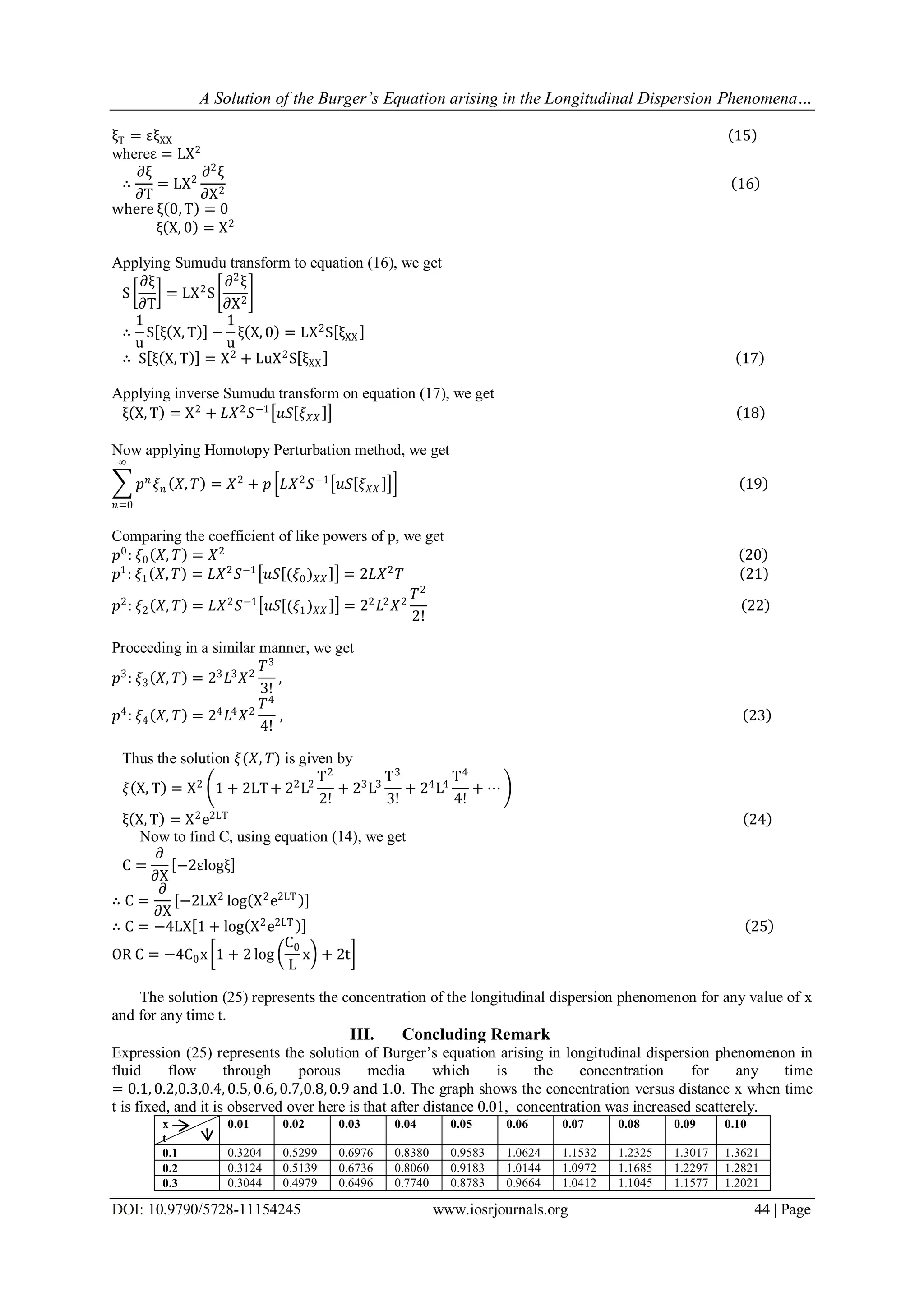 A solution of the Burger’s equation arising in the Longitudinal ...