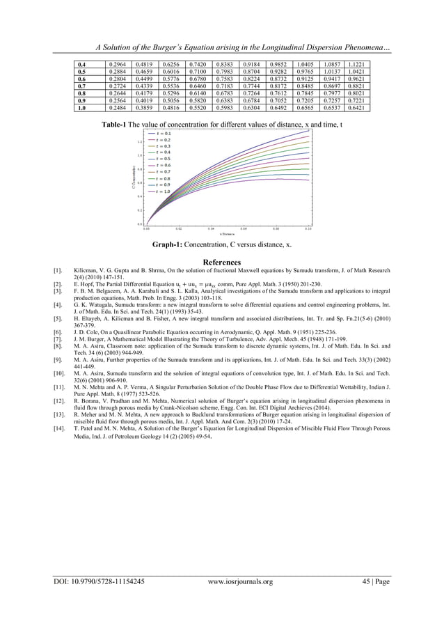 A solution of the Burger’s equation arising in the Longitudinal ...