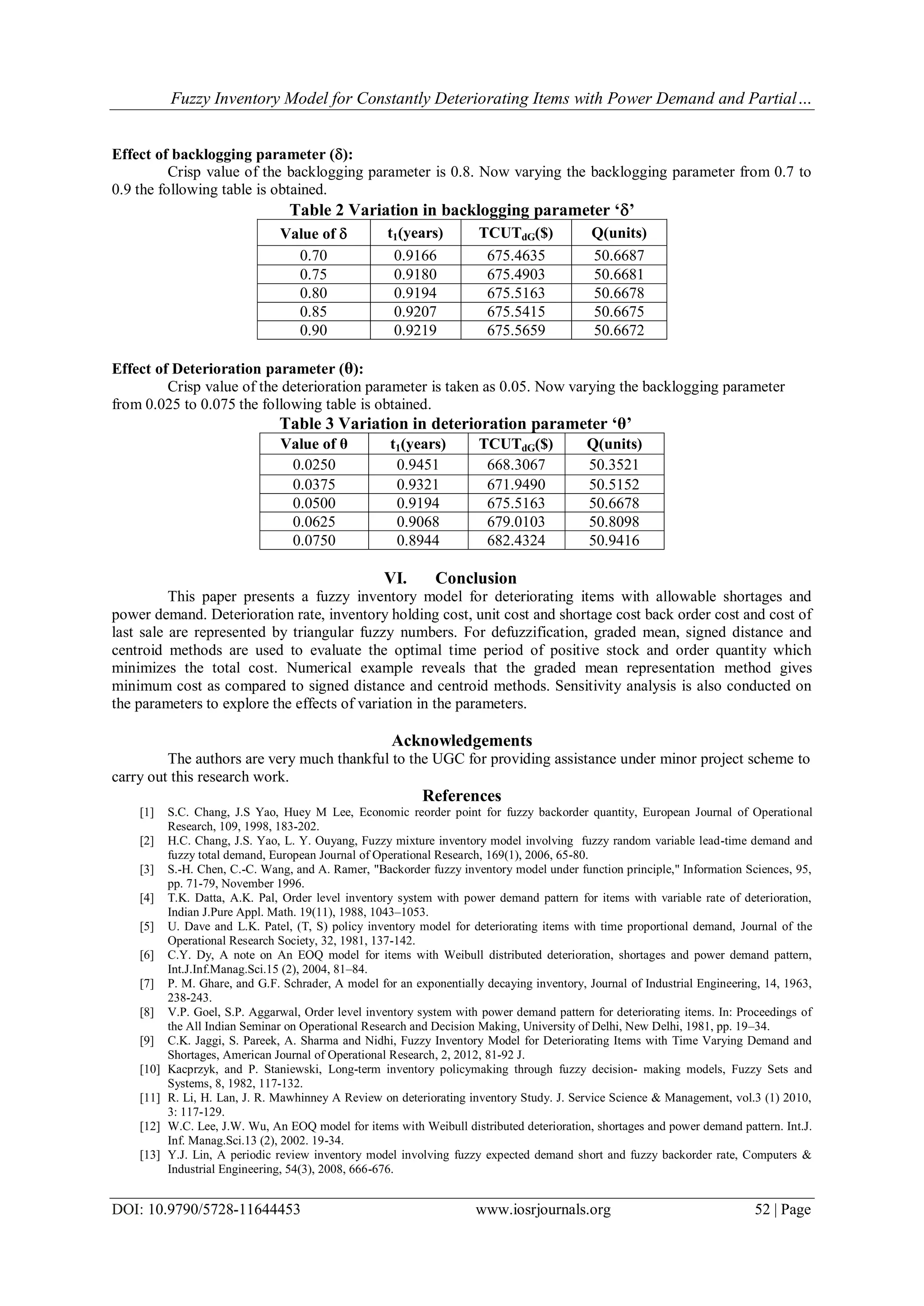 Fuzzy Inventory Model for Constantly Deteriorating Items with Power Demand and Partial ...