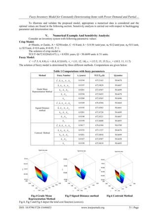 Fuzzy Inventory Model for Constantly Deteriorating Items with Power Demand and Partial ...