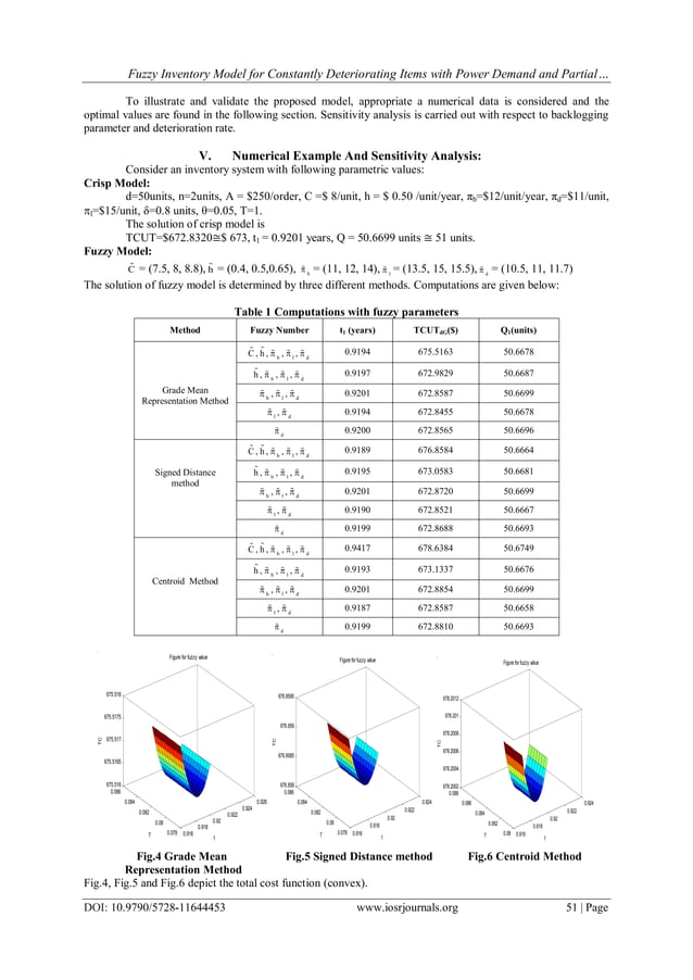 Fuzzy Inventory Model for Constantly Deteriorating Items with Power Demand and Partial ...
