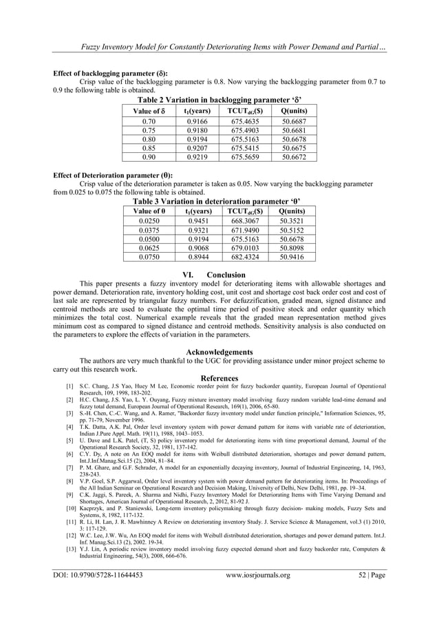 Fuzzy Inventory Model for Constantly Deteriorating Items with Power Demand and Partial ...
