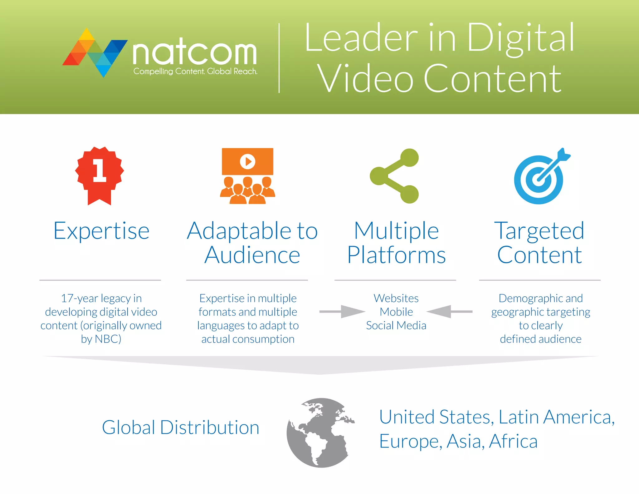 Natcom-Capabilities-9-16 | PDF