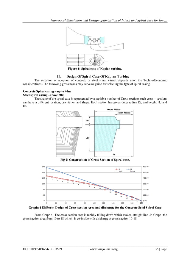 Numerical Simulation and Design Optimization of Intake and Spiral Case for Low Head Vertical ...