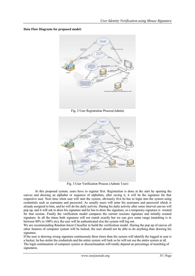 User Identity Verification Using Mouse Signature | PDF